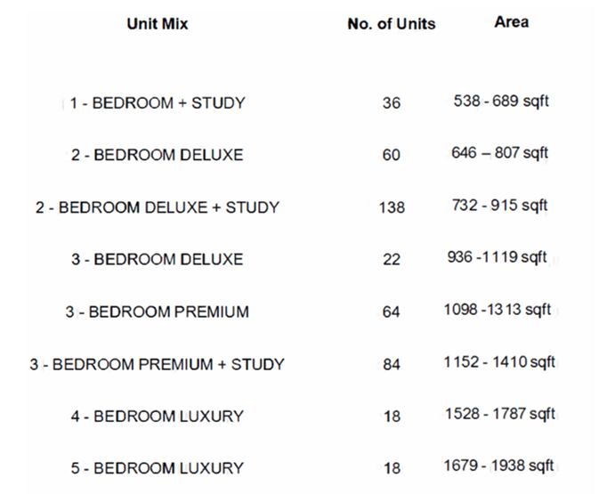 SORA - ChoiceHomes.sg